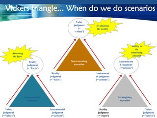Foresight: Introduction to scenarios (AASW6 - Ghana) | PPT