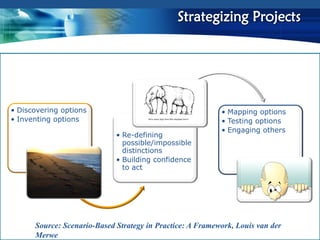 Foresight: Introduction to scenarios (AASW6 - Ghana) | PPT