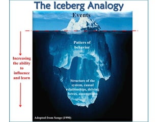 Foresight: Introduction to scenarios (AASW6 - Ghana) | PPT