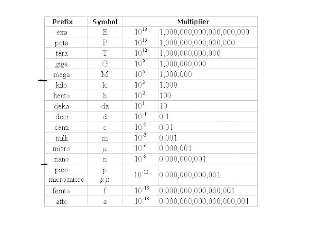 What Are The Abbreviations For The Metric System