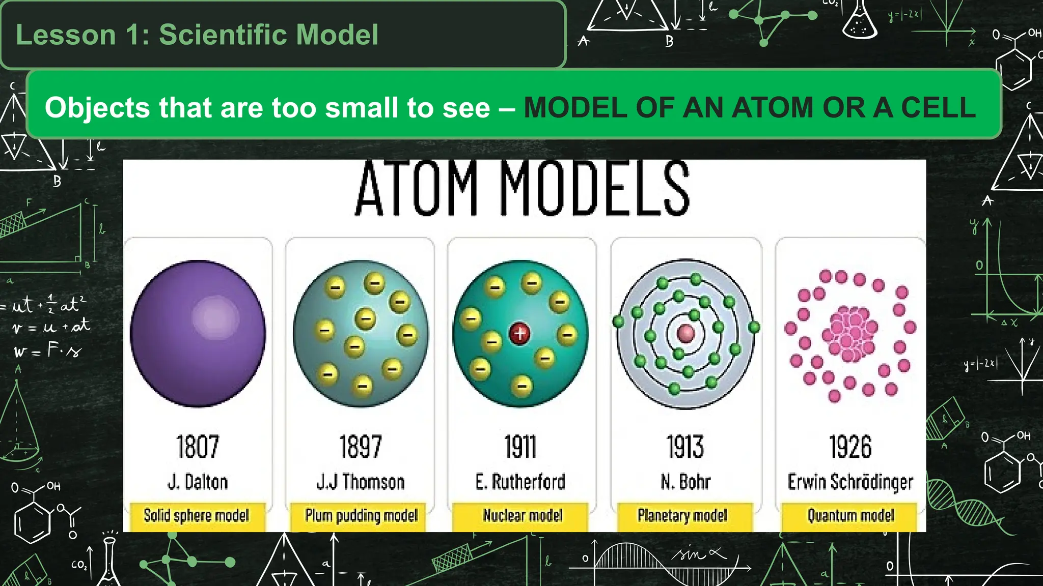 Introduction to Scientific Model grade 7.pptx