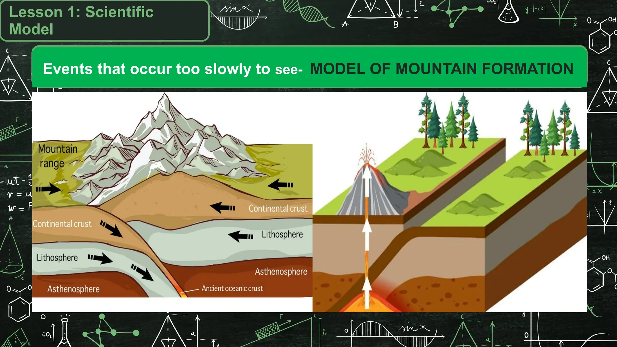 Introduction to Scientific Model grade 7.pptx
