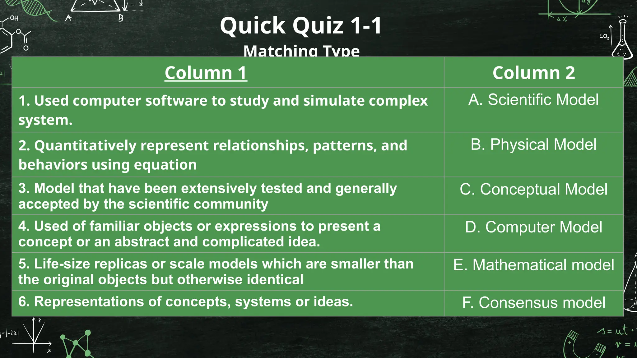 Introduction to Scientific Model grade 7.pptx | Physics | Science