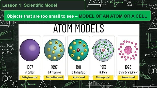 Introduction to Scientific Model grade 7.pptx | Physics | Science