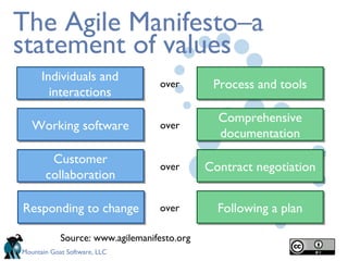 Intro To Scrum | PPT | Technology & Computing