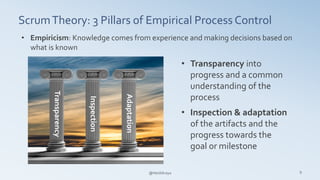 Intro to Scrum - Heidi Araya | PPT