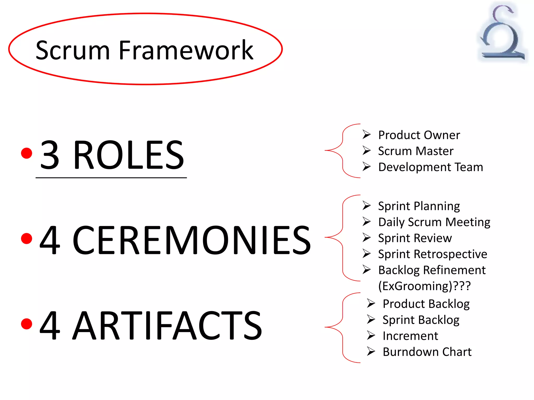 Intro to Scrum for Software Development Team | PPTX