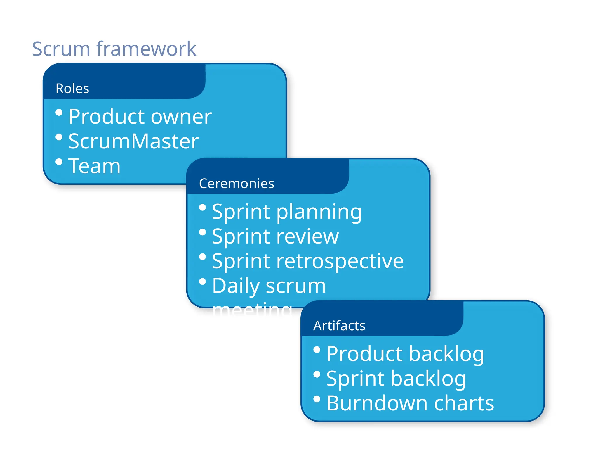 Introduction To Scrum Presentation for beginners | PPTX