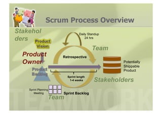 Introduction to Agile & Scrum | PPT