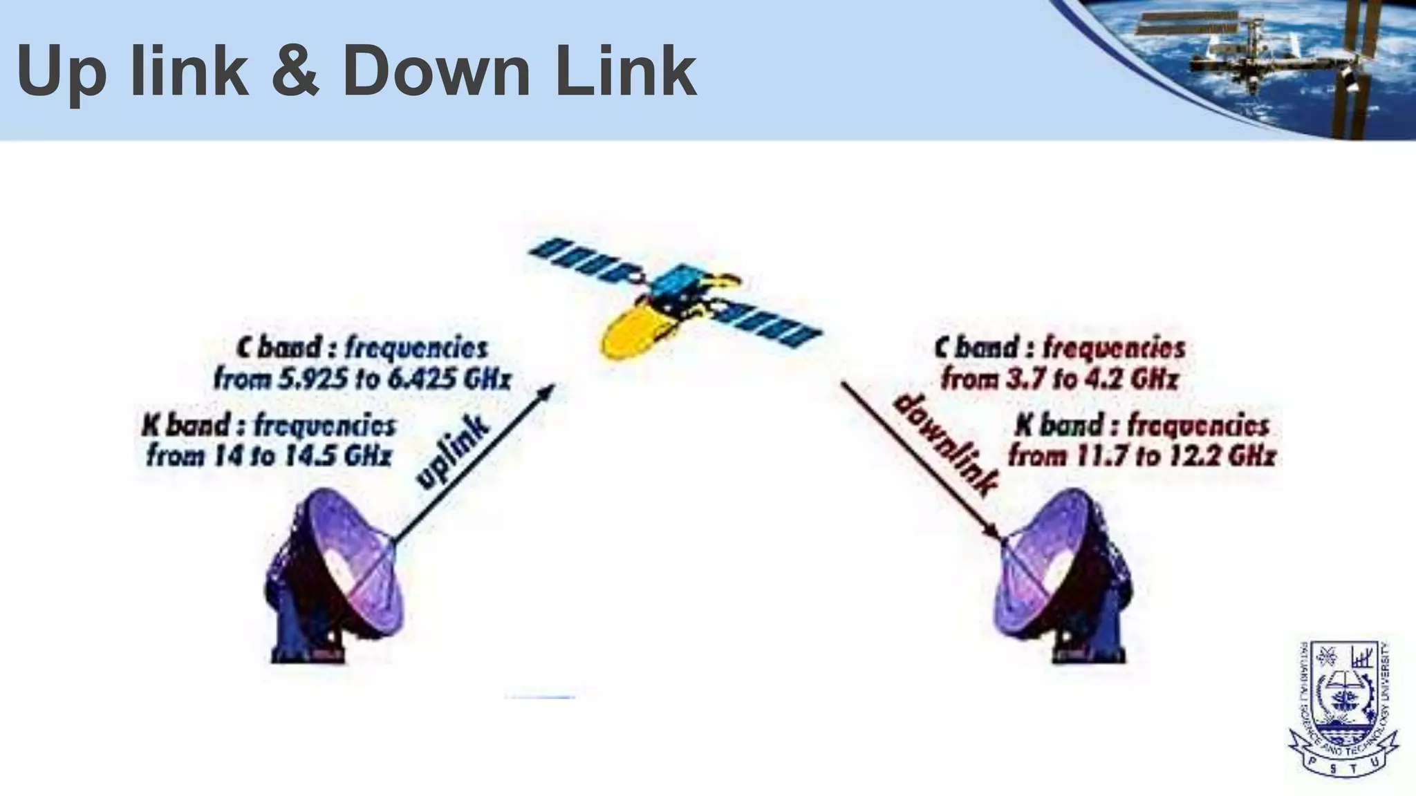 Introduction to Satellite Communication System | PPTX