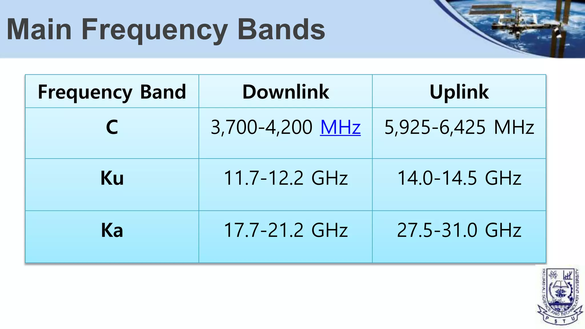 Introduction to Satellite Communication System | PPTX