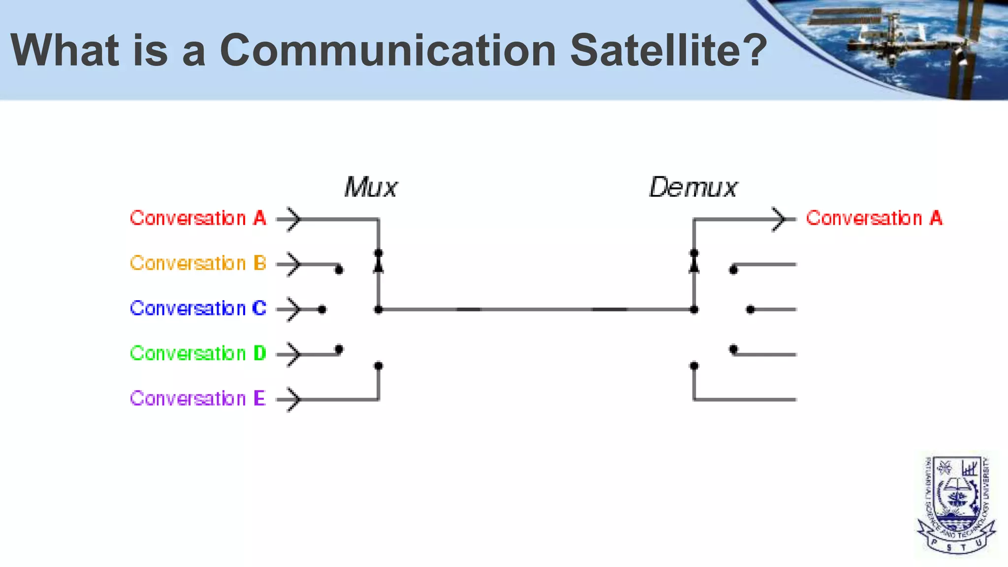 Introduction to Satellite Communication System | PPTX
