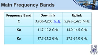 Introduction to Satellite Communication System | PPTX