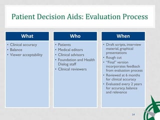 Intro to Shared Decision Making | PPTX