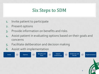Intro to Shared Decision Making | PPTX