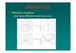 Intro to seismic 2 | PDF