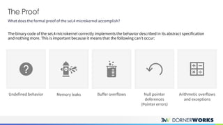 Intro to the sel4 Microkernel | PPT