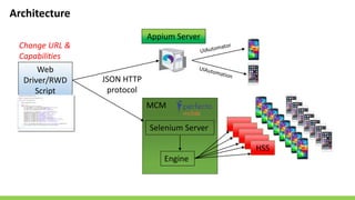 Everything You Need To Know about Appium and Selenium | PPT