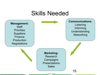 Intro to self employment 101 | PPT