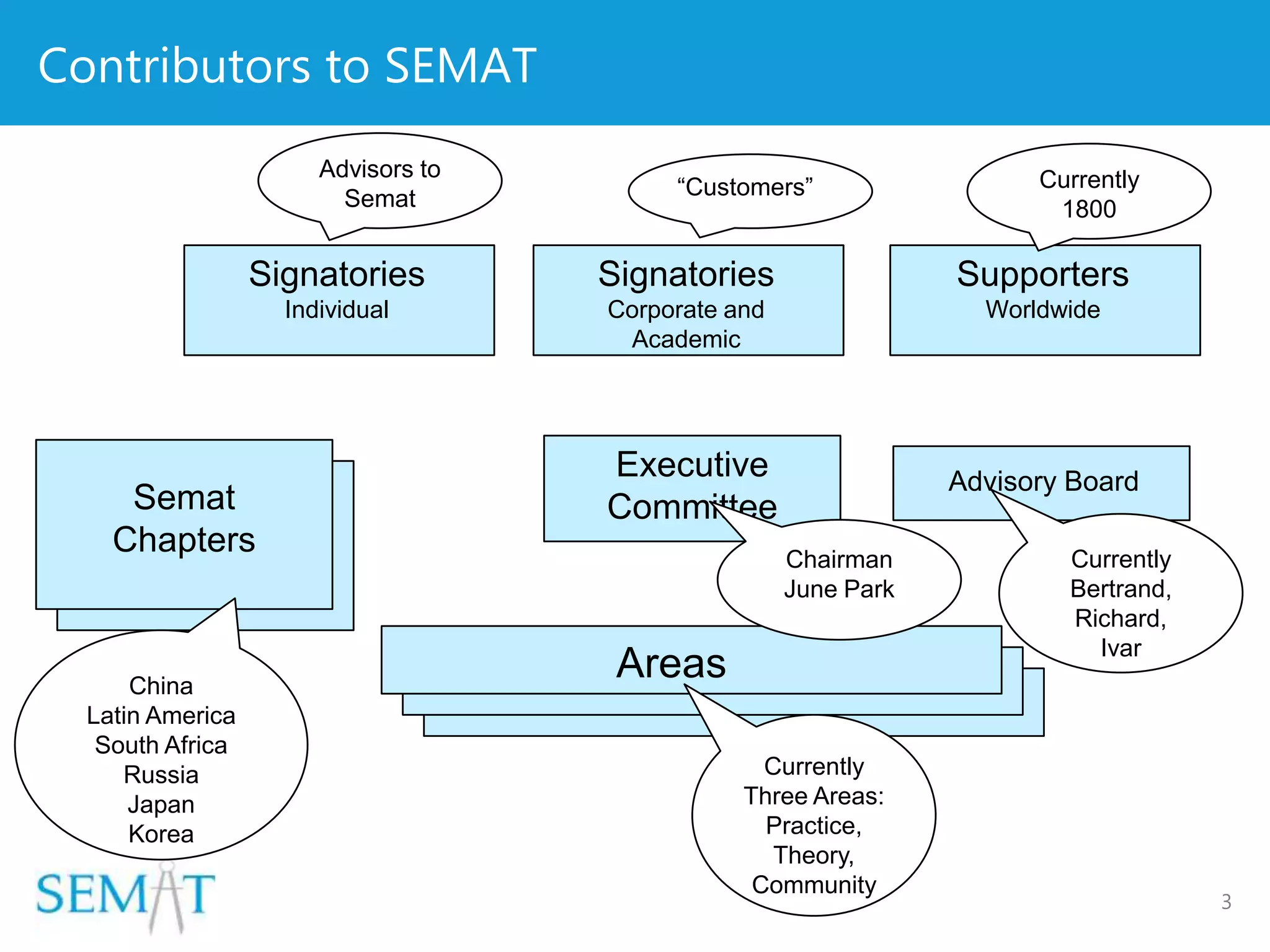 Introduction to SEMAT | PPTX