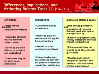 Intro to services | PPT