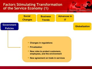 Intro to services | PPT