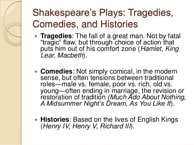 Introduction to William Shakespeare