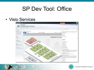 Introduction to SharePoint Developer | PPTX | Operating Systems | Computer Software and Applications