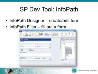 Introduction to SharePoint Developer | PPTX | Operating Systems | Computer Software and Applications