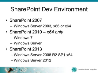 Introduction to SharePoint Developer | PPTX | Operating Systems | Computer Software and Applications
