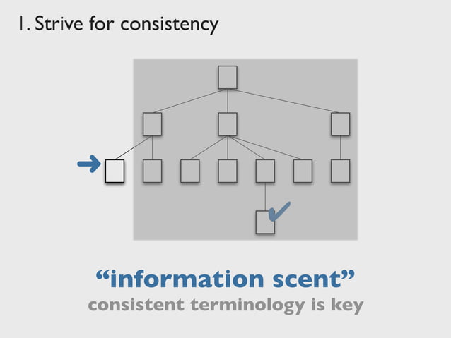 An Introduction to Ben Shneiderman's Eight Golden Rules of Interface ...