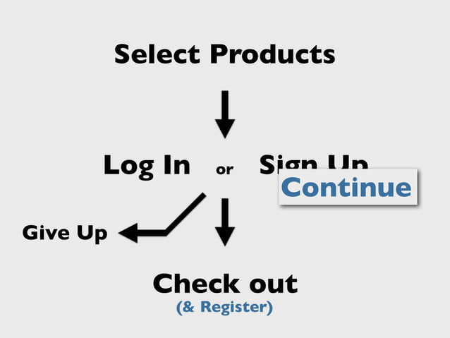 An Introduction to Ben Shneiderman's Eight Golden Rules of Interface ...