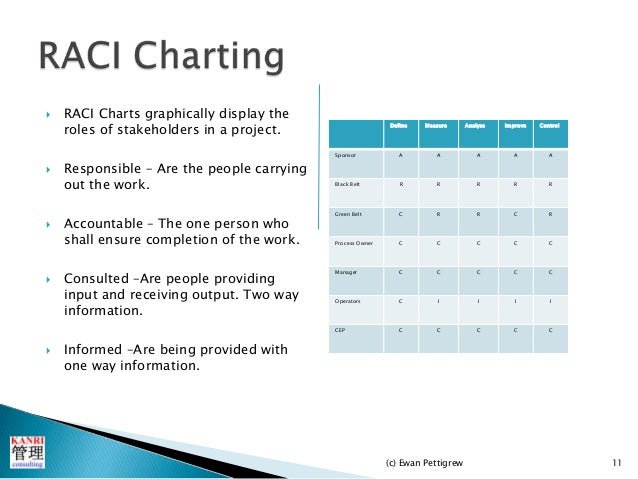 Introduction to Six Sigma
