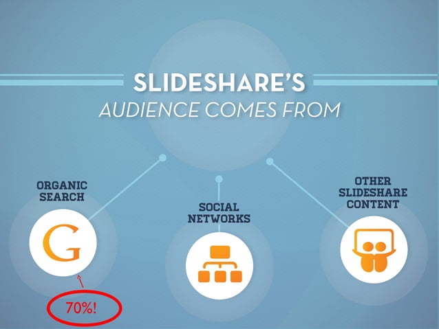 Introduction to SlideShare | PPT