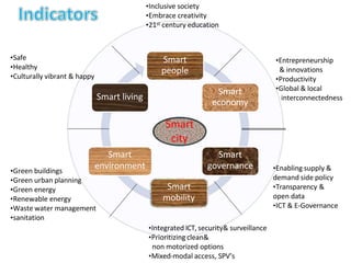 Intro to smart cities.pptx | Technology Industry | Industries