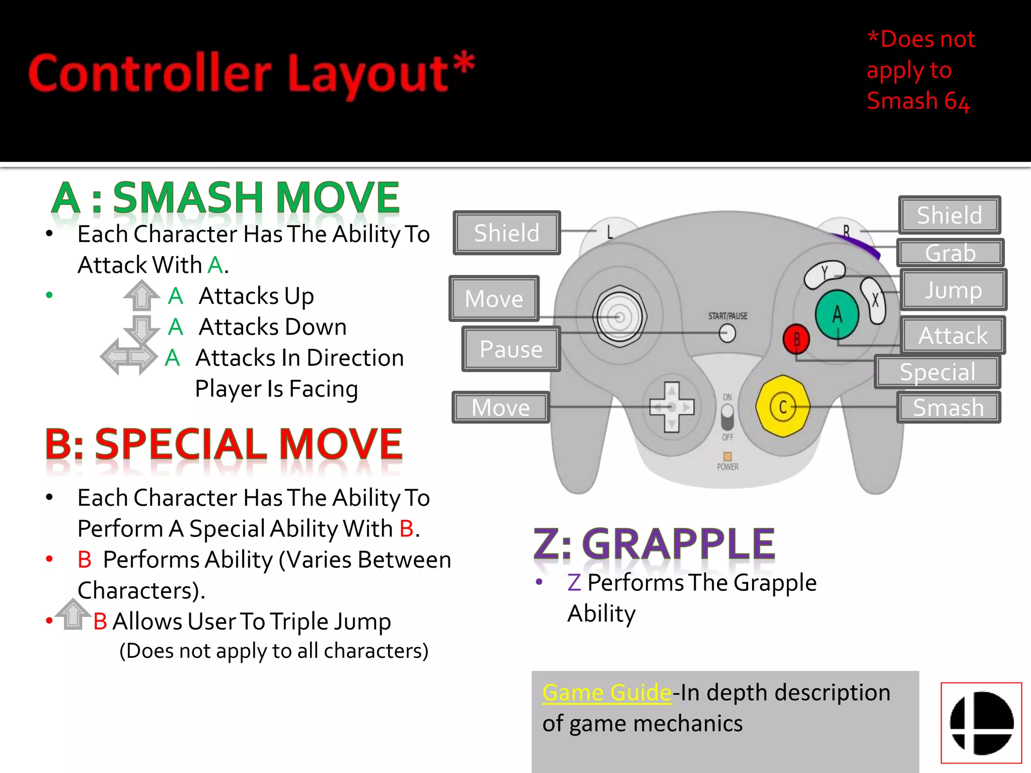 Intro to smash | PPTX