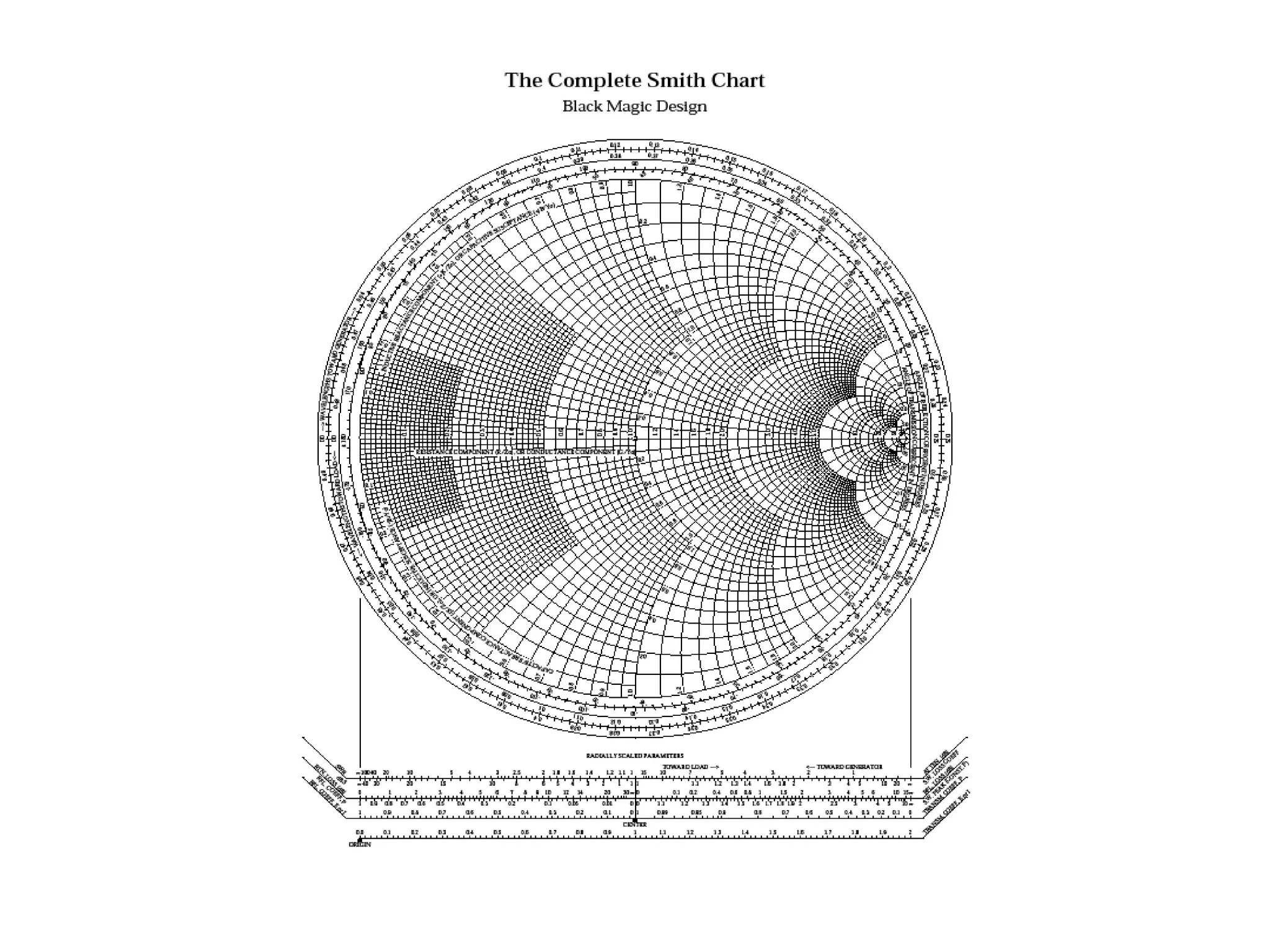 Intro to smithchart | PPT | Physics | Science