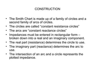 Intro to smithchart | PPT
