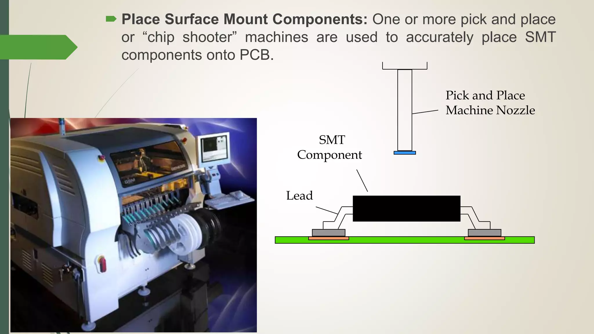 Introduction to Surface Mount Technology | PPTX