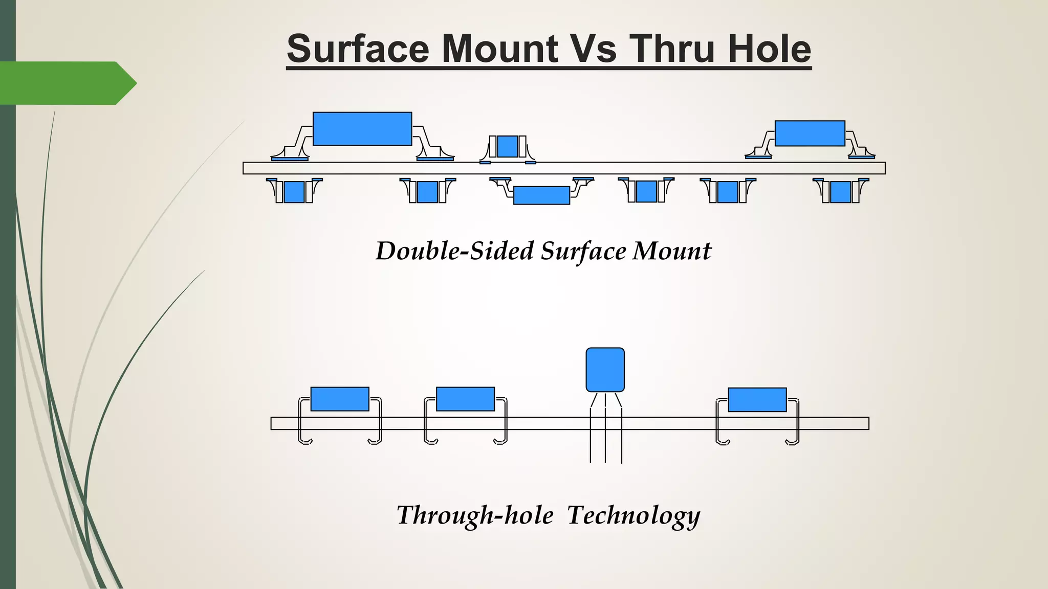 Introduction to Surface Mount Technology | PPTX