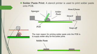 Introduction to Surface Mount Technology | PPTX