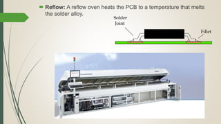 Introduction to Surface Mount Technology | PPTX