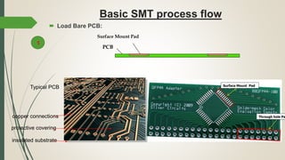 Introduction to Surface Mount Technology | PPTX