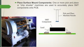 Introduction to Surface Mount Technology | PPT