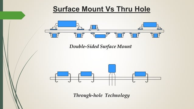 Introduction to Surface Mount Technology | PPT