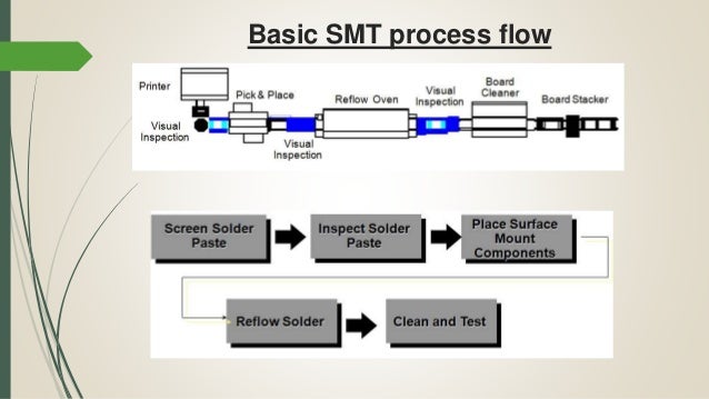 Introduction to Surface Mount Technology