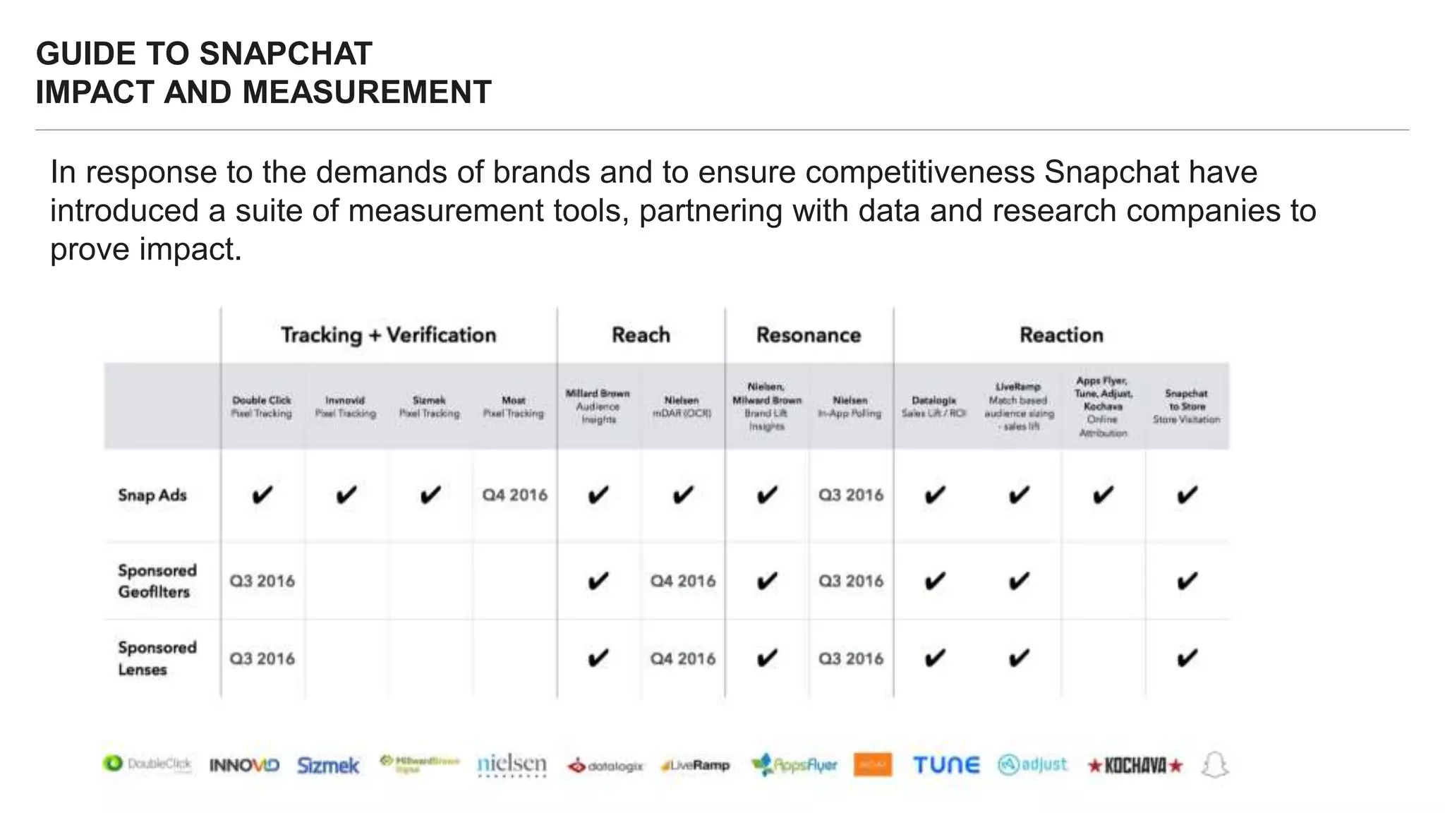 Introduction to Snapchat for Brands | PPT
