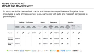 Introduction to Snapchat for Brands | PPT