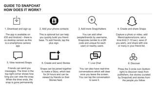 Introduction to Snapchat for Brands | PPT