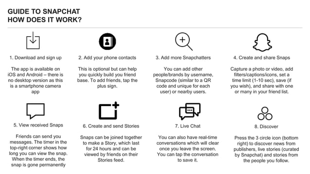 Introduction to Snapchat for Brands | PPT